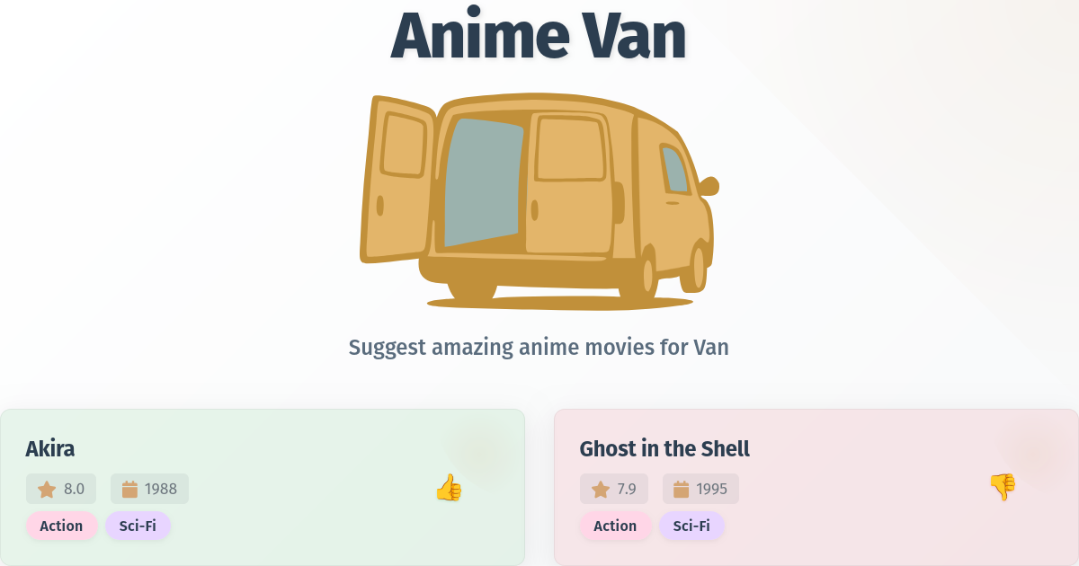 Anime Van - Top anime movie suggestions for Van